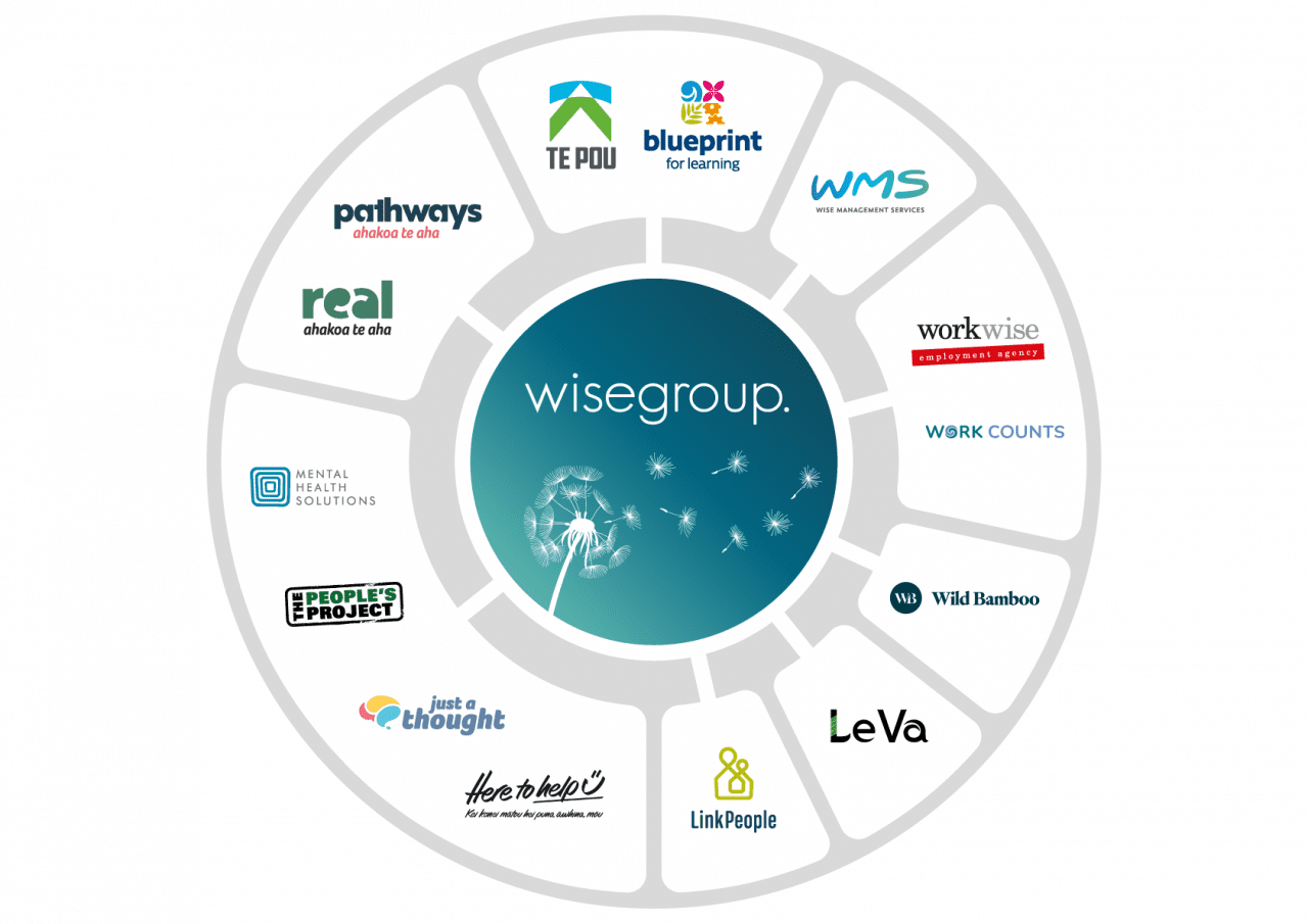 About Us | Wise Group