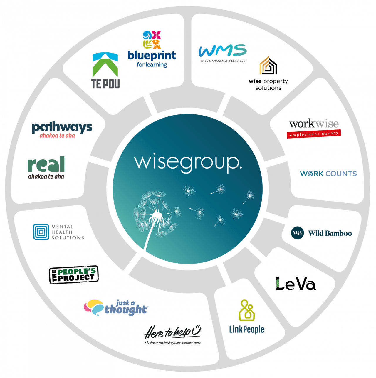 About Us | Wise Group