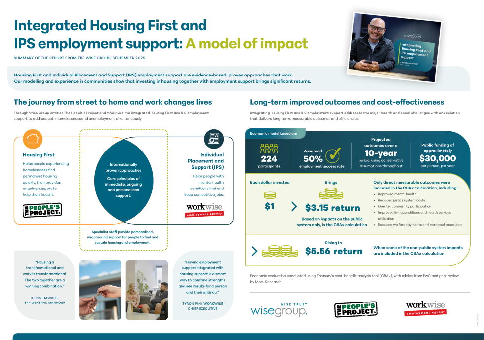 Integrated Housing First and IPS employment support: A model of impact ...